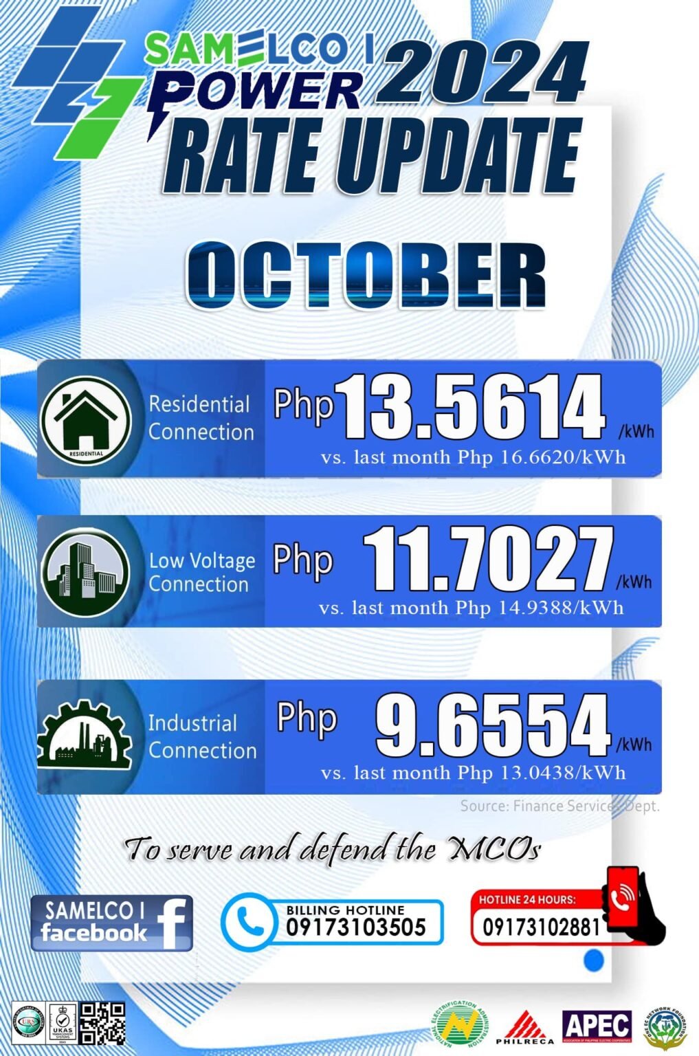 Monthly Power Rates – SAMELCO I