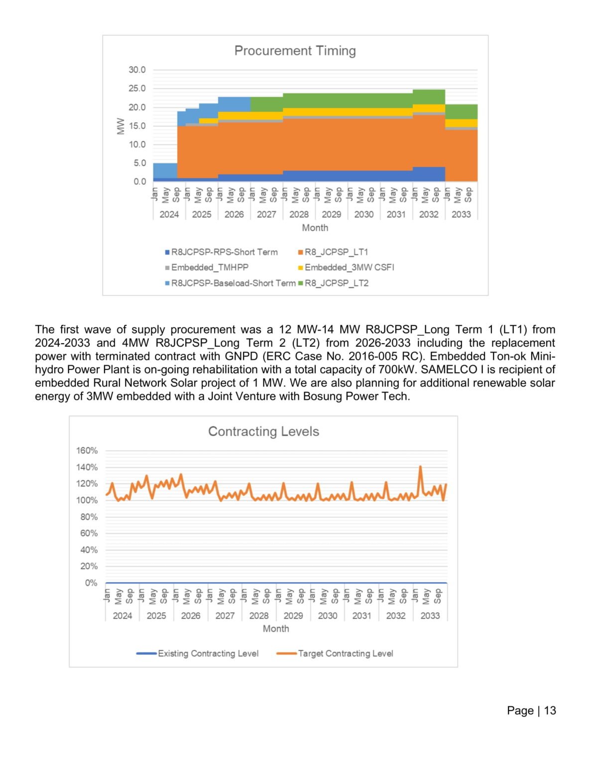 Notices – SAMELCO I