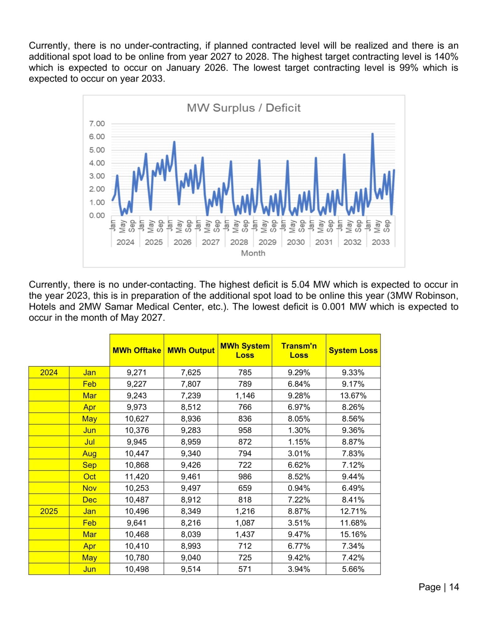 Notices – SAMELCO I