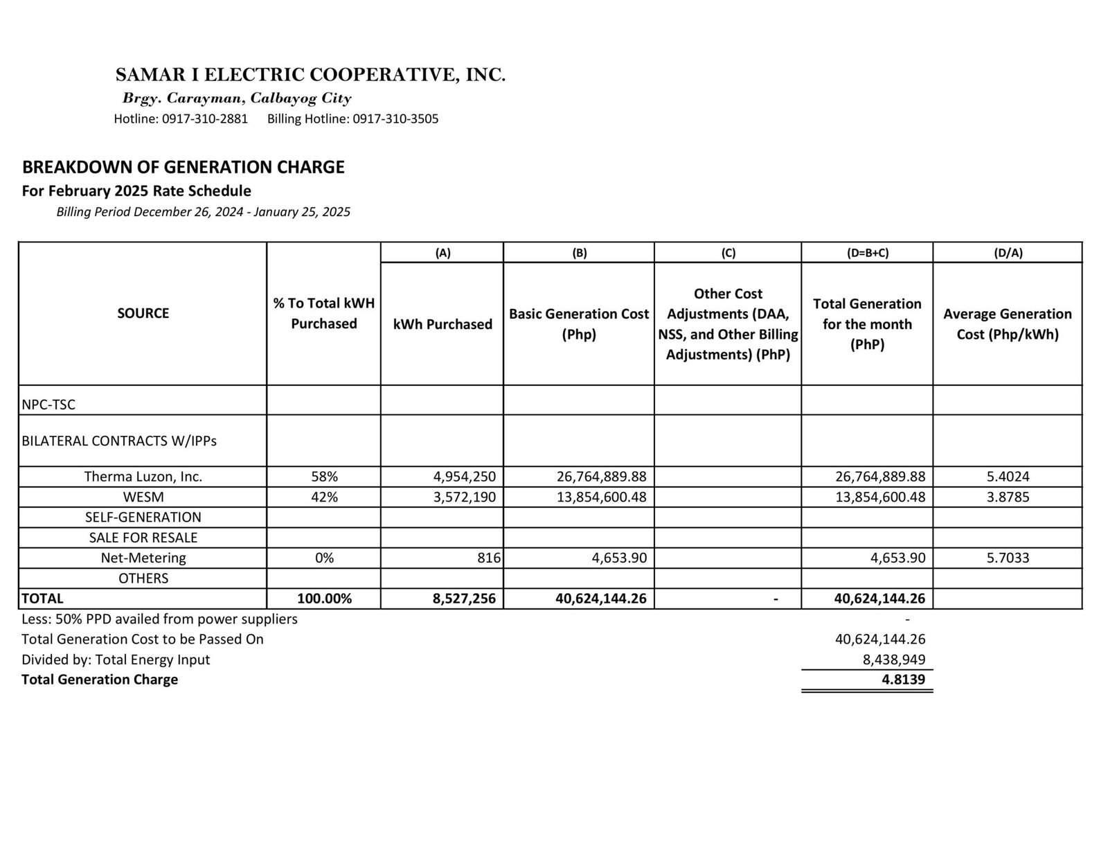 Monthly Power Rates – SAMELCO I