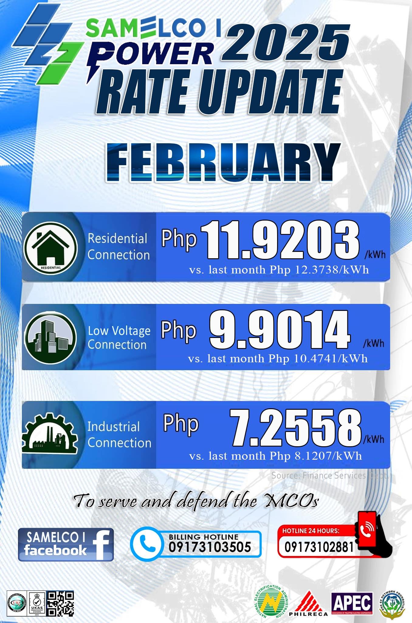 Monthly Power Rates – SAMELCO I